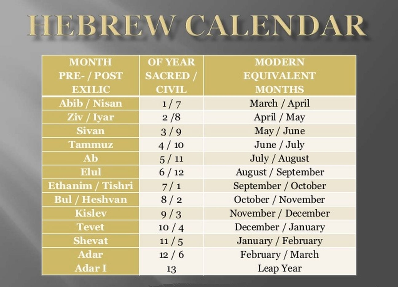 Hebrew Calendar 2026 Printable: Your Essential Tool for Planning and ...